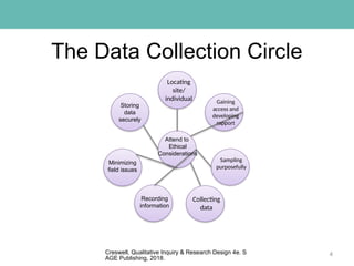 CreswellQI4e_PPT07 THIS IS FOR QUALITATIVE RESEARCH.pptx