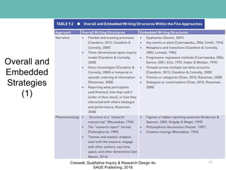 LEAD 901 Chapter 9 | PPT