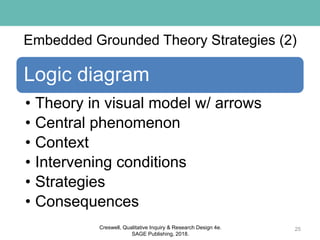 LEAD 901 Chapter 9 | PPT