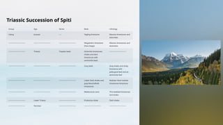 Cretaceous-rocks-of-Tiruchinopoly in tamilnadu.pptx