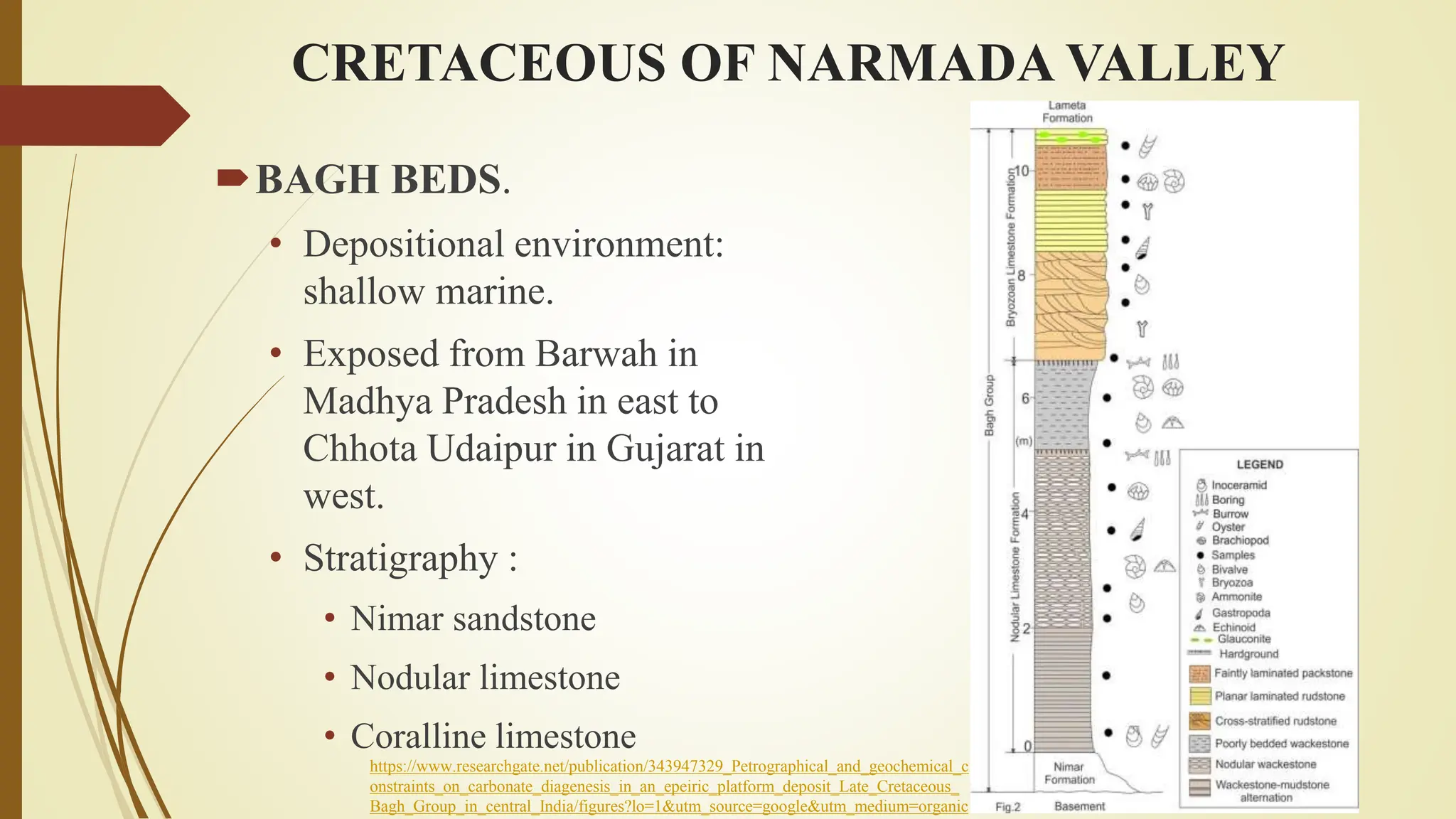 Correlation of Cretaceous of Trichinopoly and Narmada basin.pptx