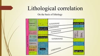 Correlation of Cretaceous of Trichinopoly and Narmada basin.pptx