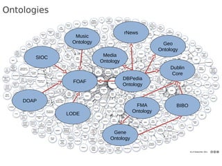 Putting Intelligence in Open Data - With examples in education | PPT