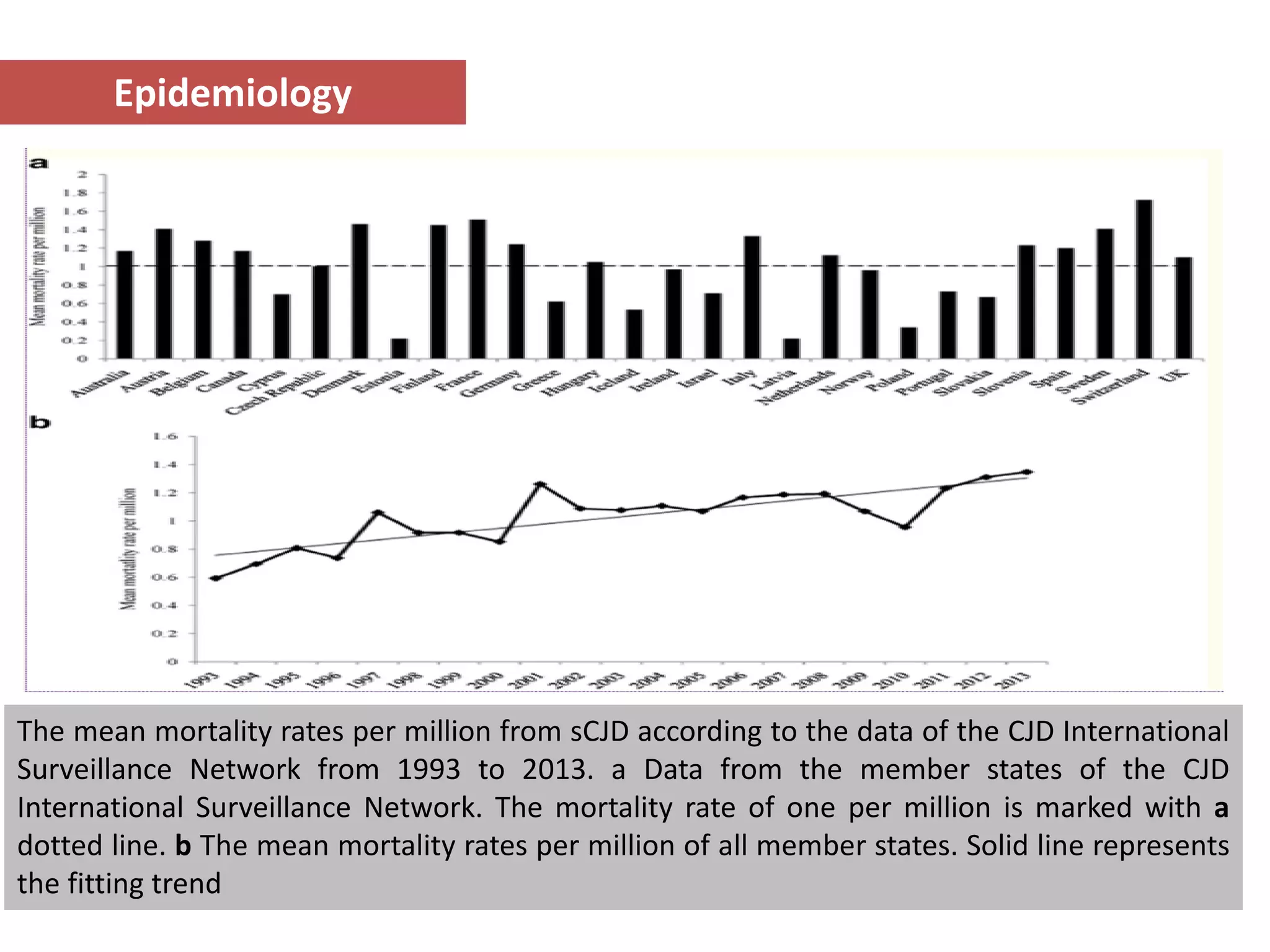 Creutzfeldt jakob disease (cjd) | PDF