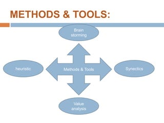 methods and tools for directed creativity | PPTX