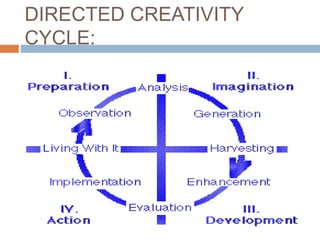methods and tools for directed creativity | PPTX