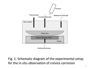 Crevice corrosion | PPTX