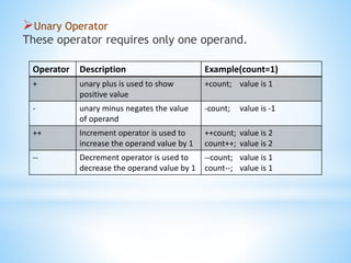 C++ revision add on till now | PPT