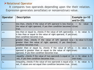 C++ revision add on till now | PPT