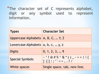C++ revision add on till now | PPTX
