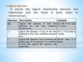 C++ revision add on till now | PPT