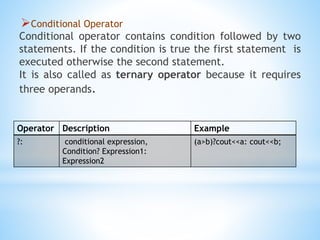 C++ revision add on till now | PPT