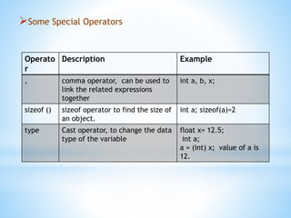 C++ revision add on till now | PPT