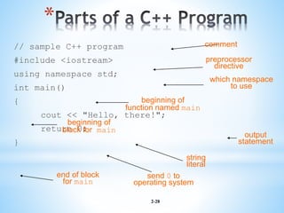 C++ revision add on till now | PPT
