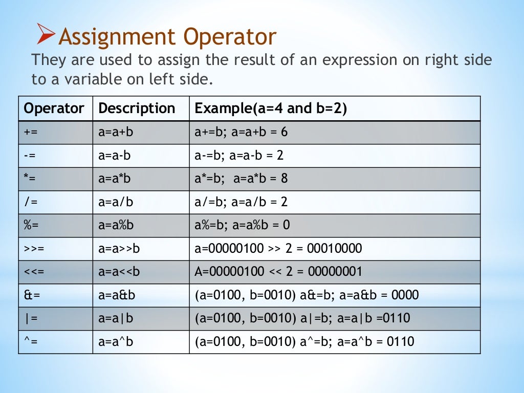 C++ revision add on till now
