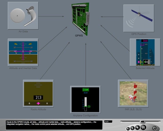 B787 Crew alerting system, GPWS, PWS & TCAS | PPT