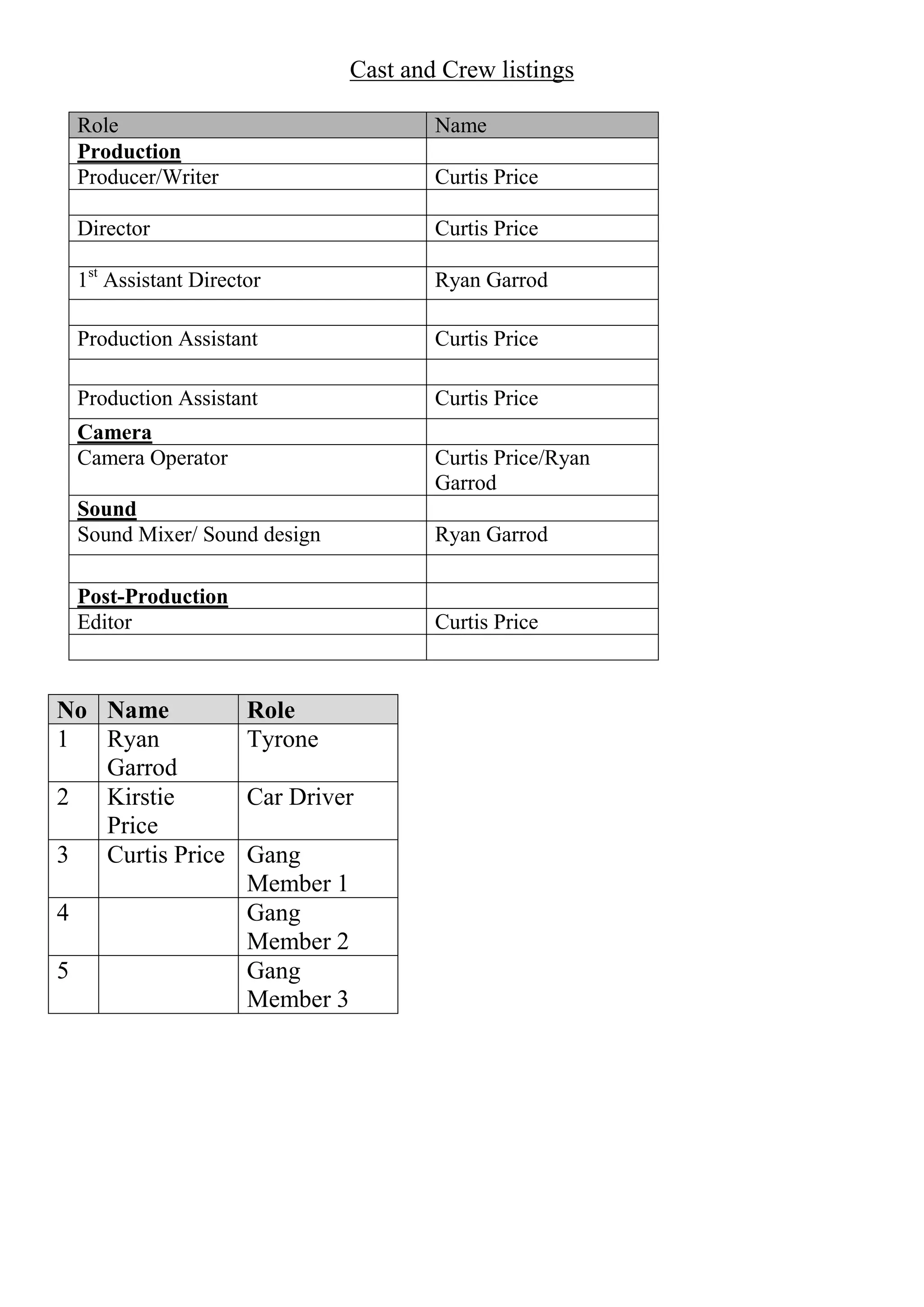 Crew and cast list | DOCX