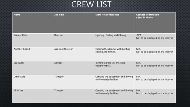 Crew list | PPTX
