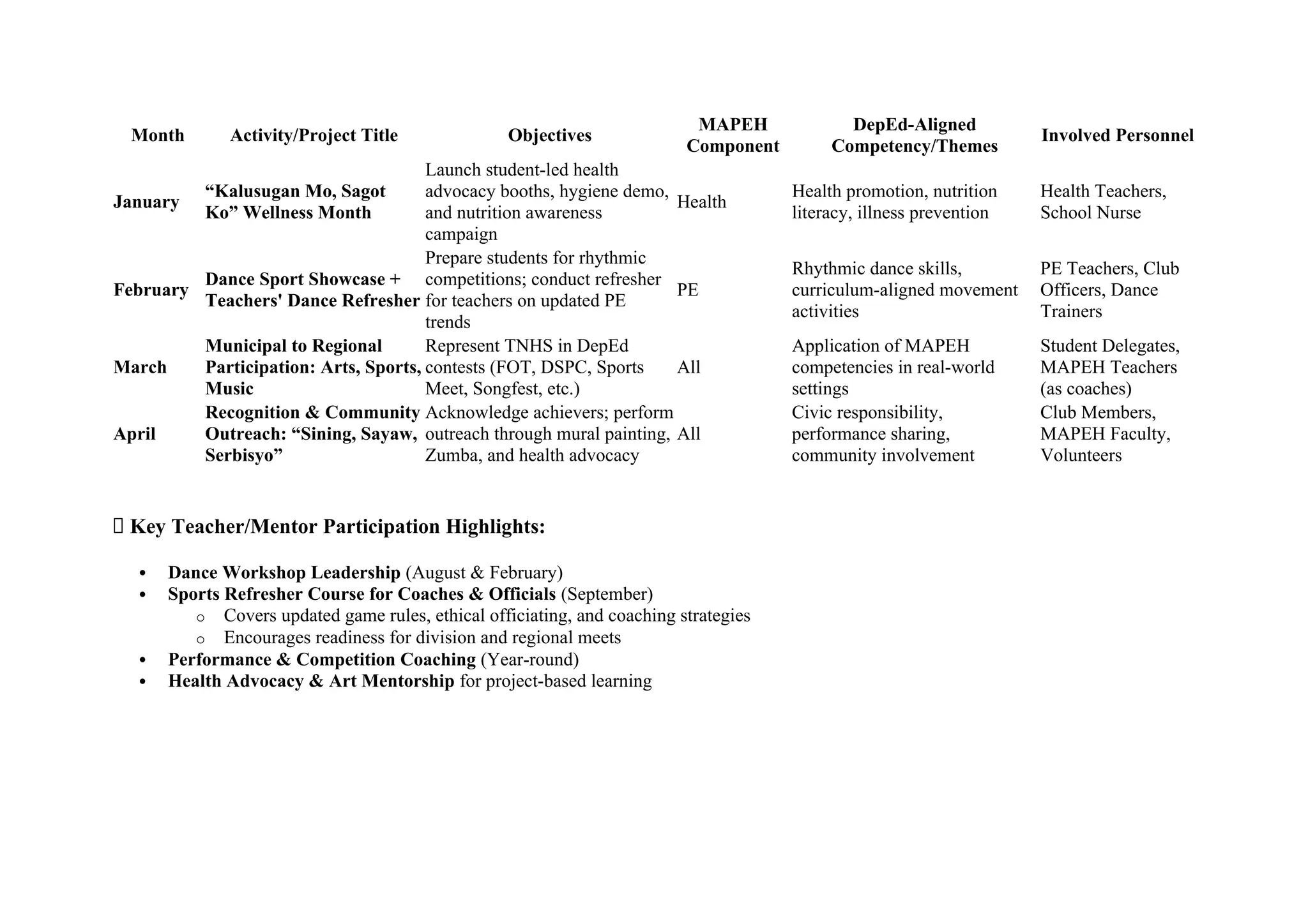 An Action Plan in MAPEH Department of TNHS | DOCX