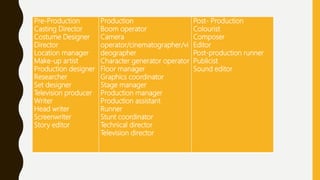Crew Roles Presentation | PPTX