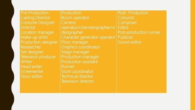 Crew Roles Presentation | PPTX
