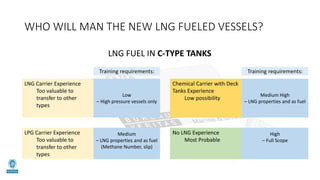 CREWS for LNG FUELED VESSELS? | PPT