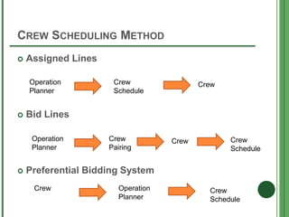 Crew scheduling | PPTX