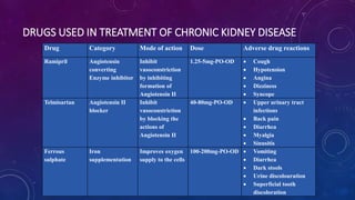 Chronic Renal Failure | PPTX