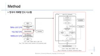 Crf based named entity recognition using a korean lexical semantic network | PDF | Computer ...
