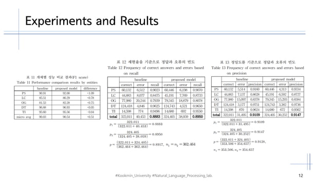 Crf based named entity recognition using a korean lexical semantic network | PPT