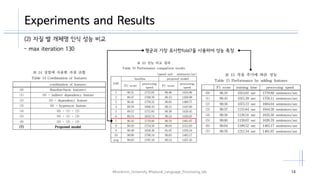 Crf based named entity recognition using a korean lexical semantic network | PDF | Computer ...