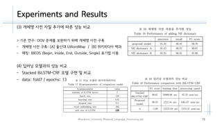 Crf based named entity recognition using a korean lexical semantic network | PDF | Computer ...