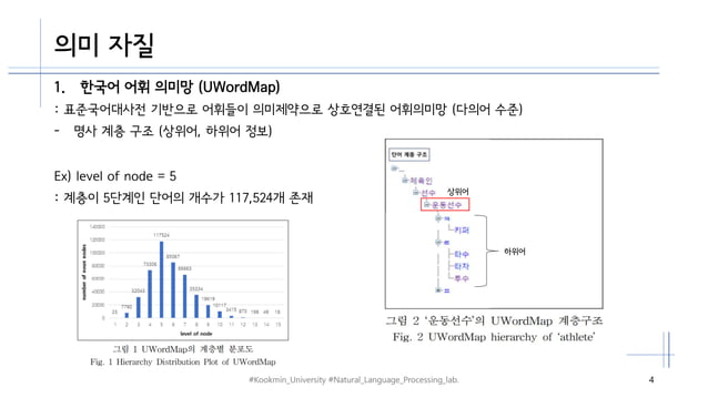 Crf based named entity recognition using a korean lexical semantic network | PPT