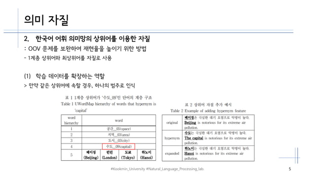 Crf based named entity recognition using a korean lexical semantic network | PPT