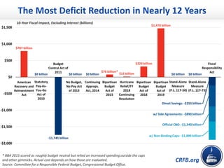 CRFB_The_Fiscal_Outlook_After_the_Debt_Limit_Deal.pdf