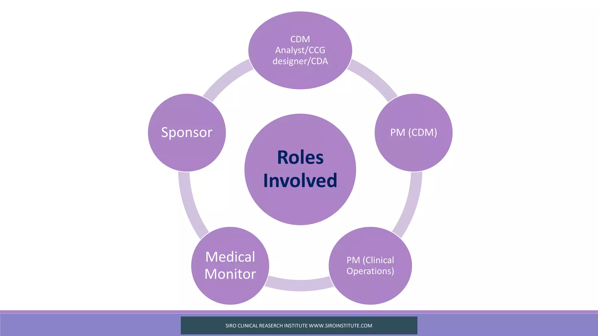 Crf E Crf Completion Guidline Ccg Pptx Technology And Computing