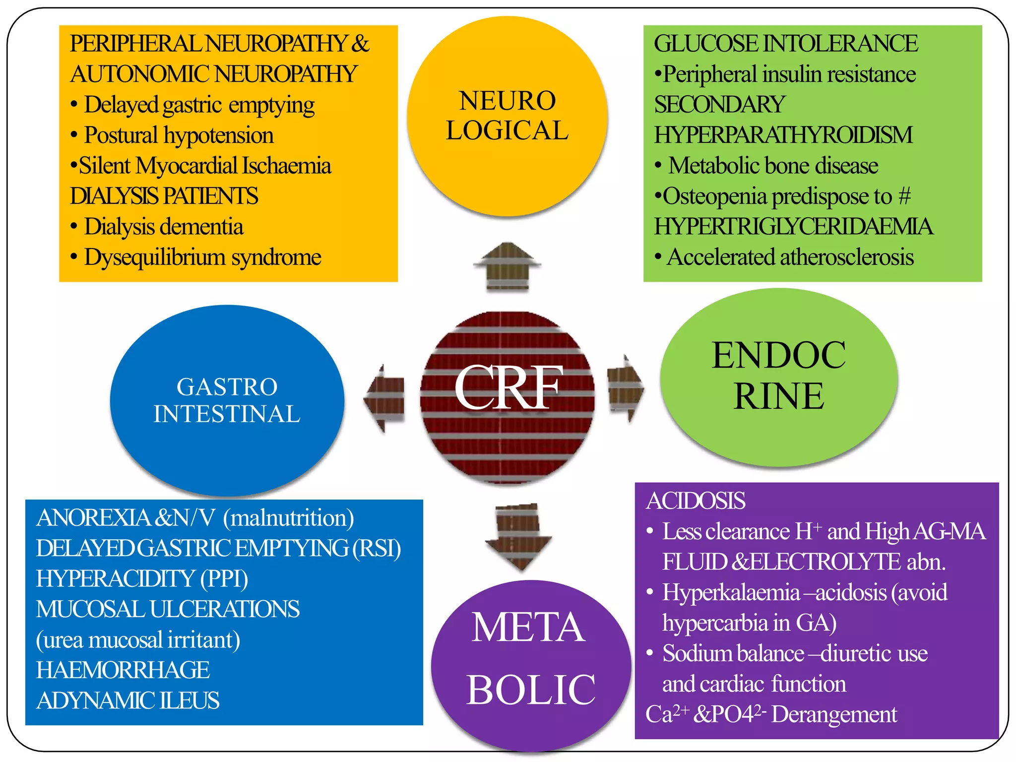 CRF copy.pptx