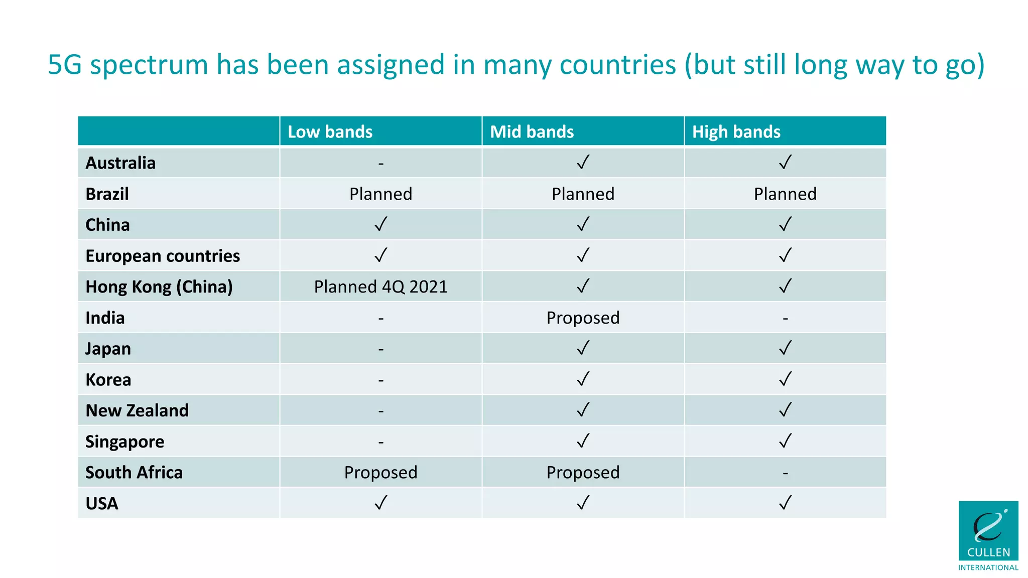 An overview of Global regulatory trends | PPT