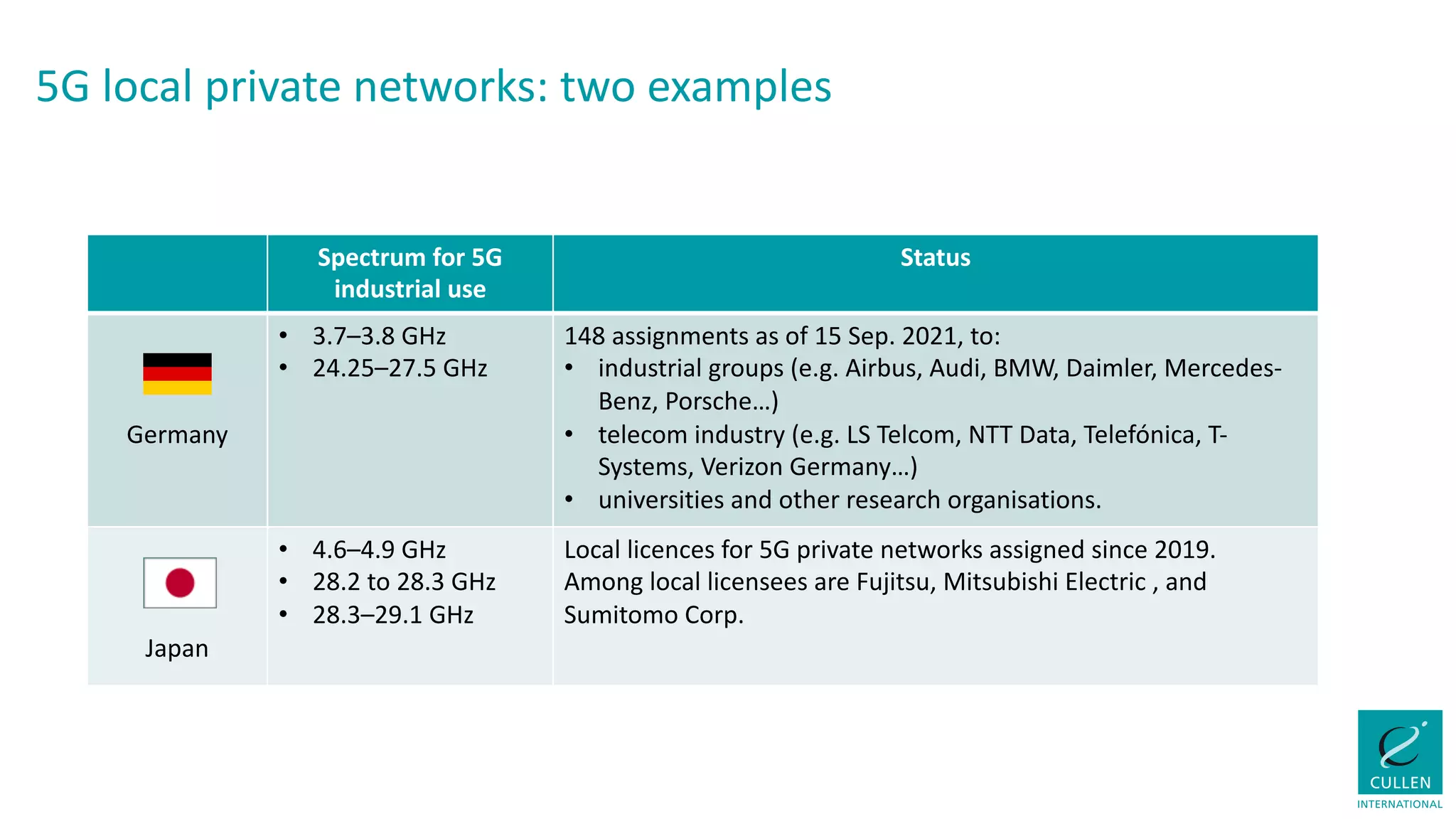 An overview of Global regulatory trends | PPT