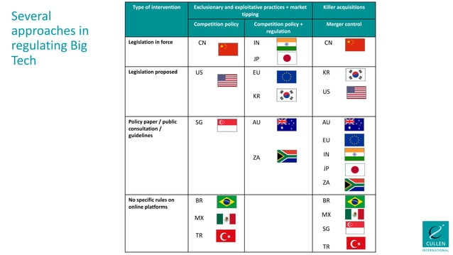 An overview of Global regulatory trends | PPT