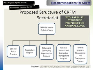 CRFM Master Plan Study - coastal fisheries community development | PPT
