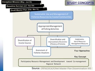 CRFM Master Plan Study - coastal fisheries community development | PPT