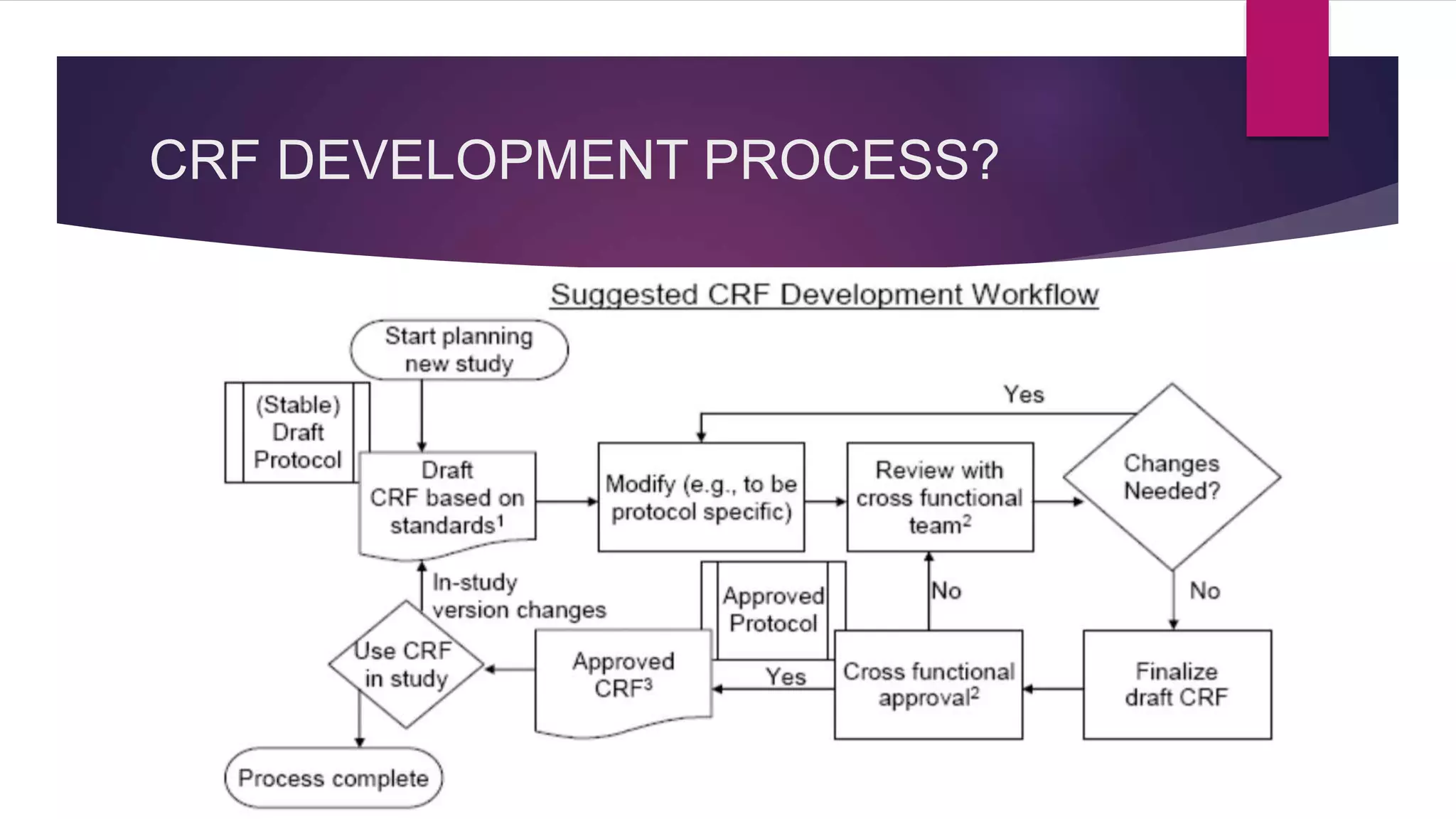 Case Report Form (CRF) | PPTX