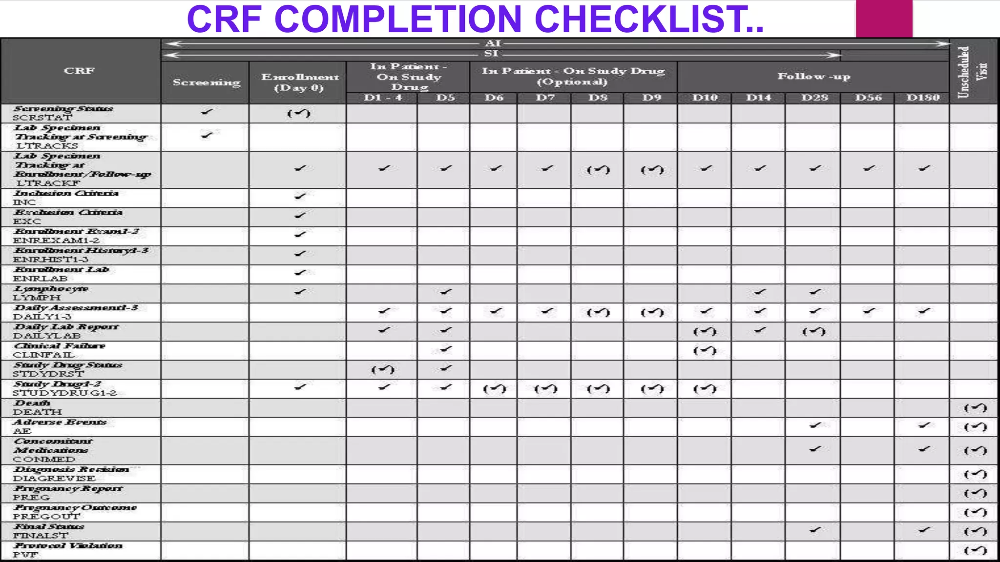 Case Report Form (CRF) | PPTX