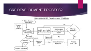Case Report Form (CRF) | PPTX