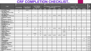 Case Report Form (CRF) | PPTX
