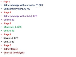 CRF update medical surgical nursing. .pdf