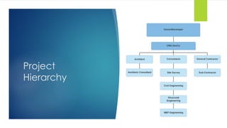 CRG DevCo's Construction Management Benefits | PPT