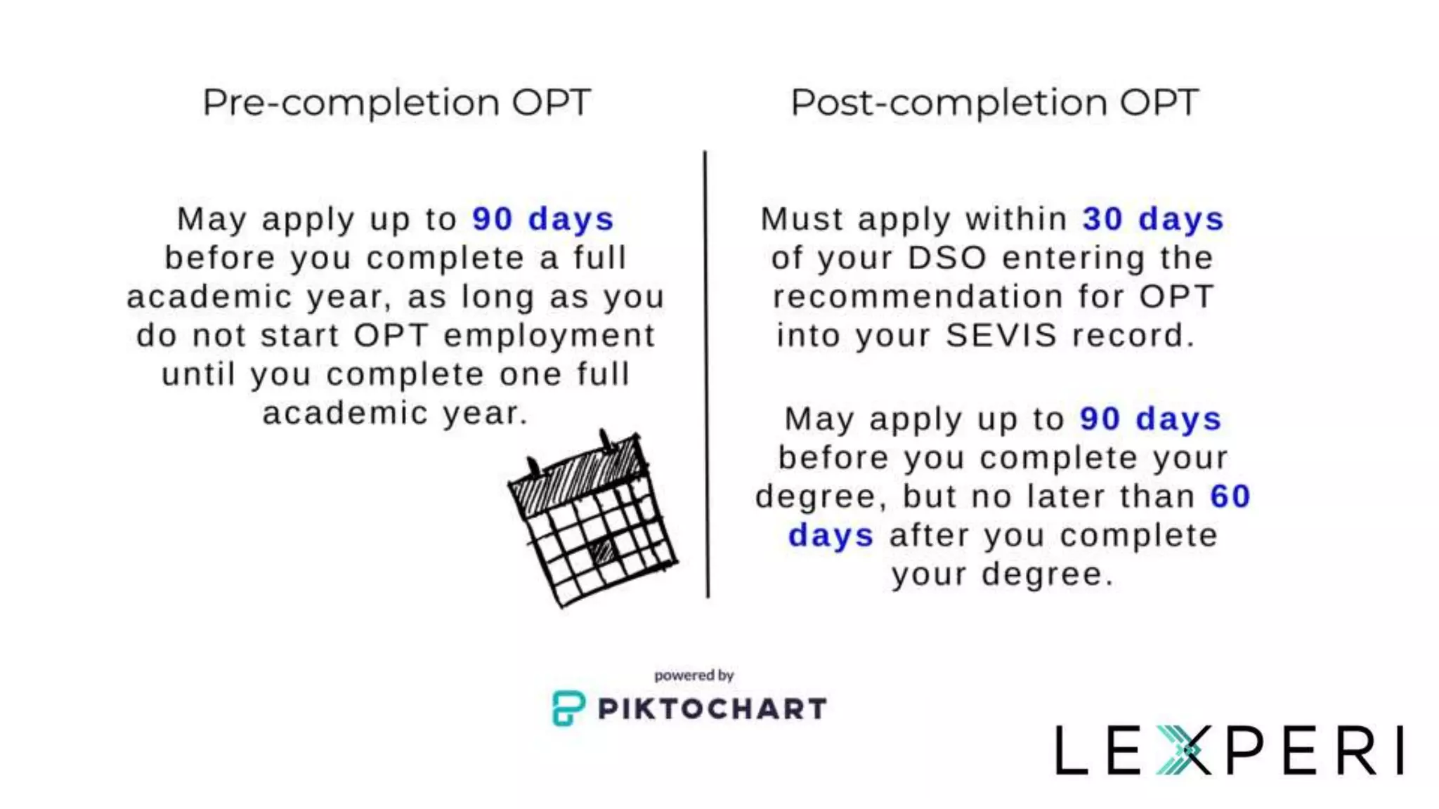 What you should know about OPT | PPT