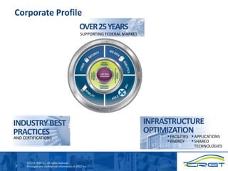 Crgt Inc. Introduction | PPTX